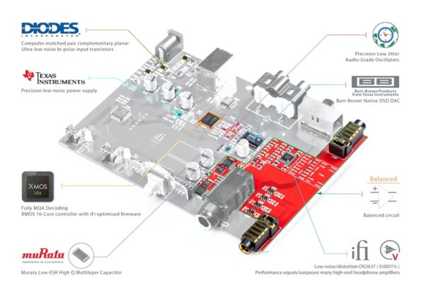 Zen Dac V2 - iFi Audio Argentina