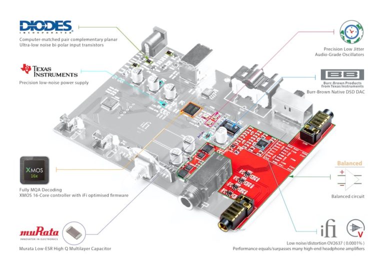 Zen Dac V2 - iFi Audio Argentina